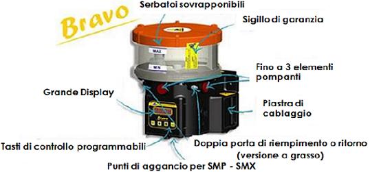Pompa a grasso Bravo - Dropsa