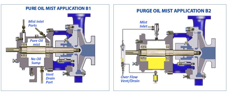 Oil Mist lubrication system - Dropsa